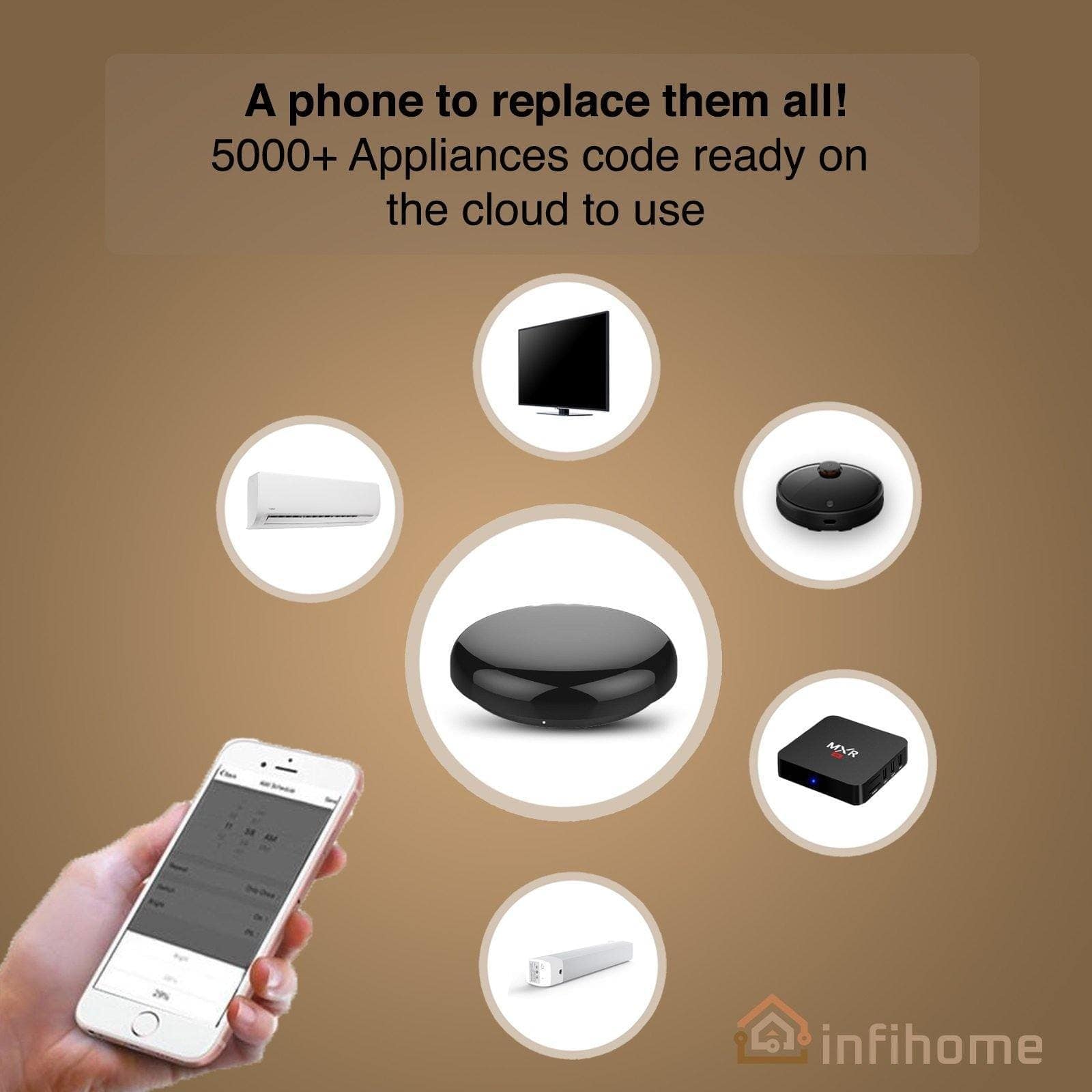 Smart IR/RF Remote Control, IR/RF Blaster, Universal Remote Controller ...